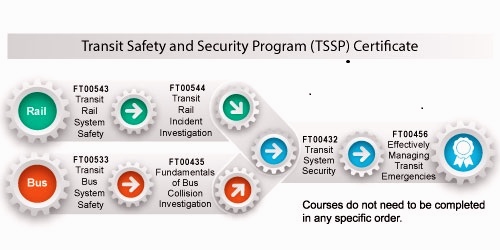 Transit Safety and Security Program (TSSP) Certificate | US Department of Transportation